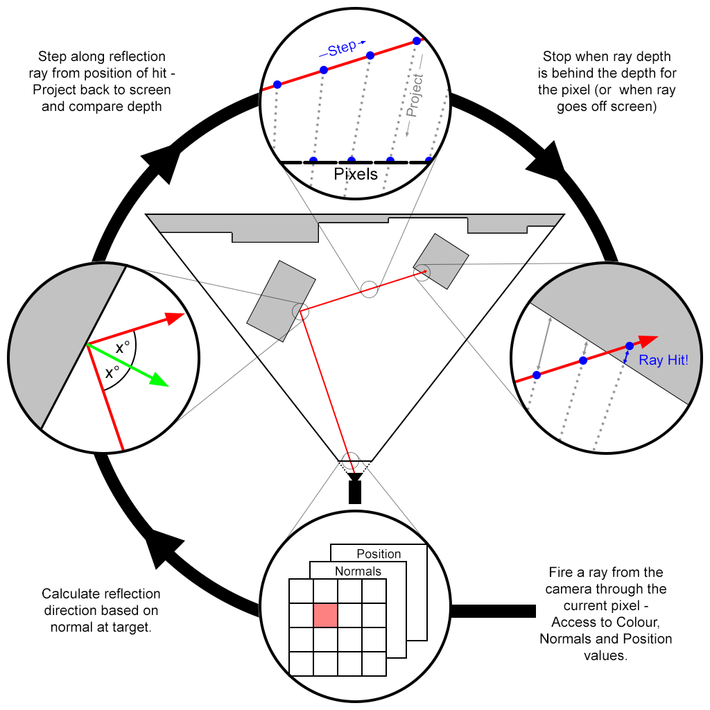 Screen Space Reflections – Gizmos and Games