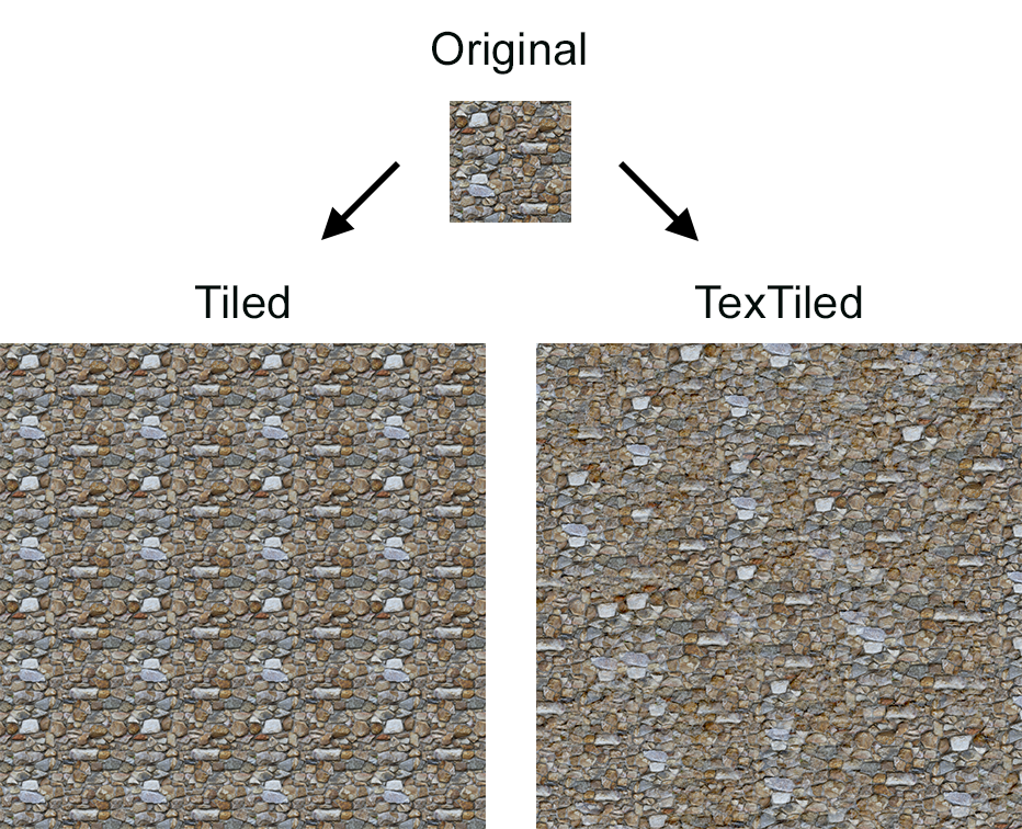 Texture Tiling with Voronoi – Gizmos and Games